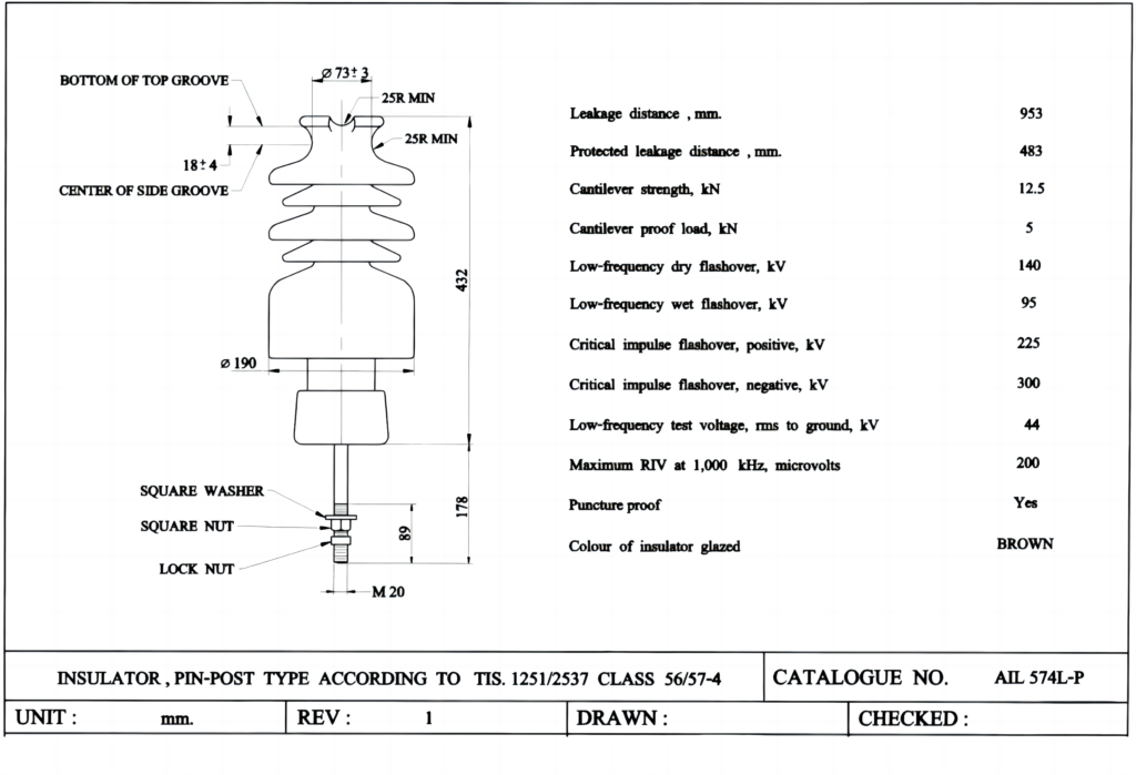 22kV IEC Standard Pin Post Porcelain Ceramic Insulator - Pingxiang ...